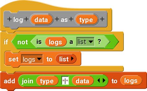 Another Coding Issue Snap Editor Snap Forum