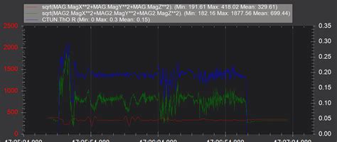 Compass Variance Too Higher Copter ArduPilot Discourse