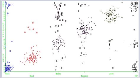 47 Classifier Errors Of Classification Via Regression Arma Download