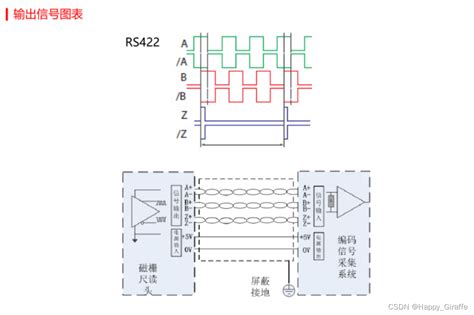 【嵌入式】stm32计时器编码器接口模式使用stm32编码器模式 Csdn博客