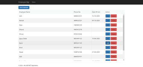 Crud And Unit Test Using Aspnet Mvc Envitics Solutions Pvt Ltd