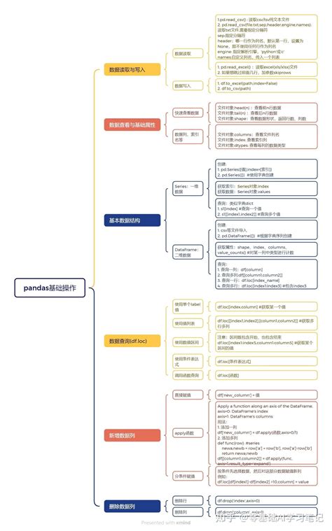 Pandas零基础入门第一篇数据读写查询与基础操作详解 知乎