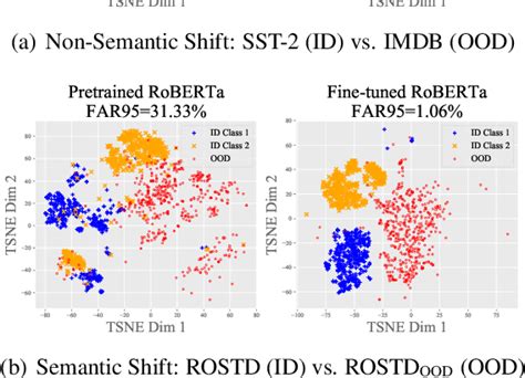 Figure 2 From Fine Tuning Deteriorates General Textual Out Of