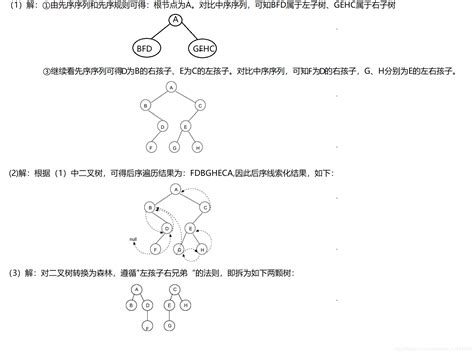 《数据结构》 第五章 树和二叉树（习题） 对于任意一棵高度为 5 且有 10 个结点的二叉树 若采用顺序存储结构保存 每个结点 csdn博客