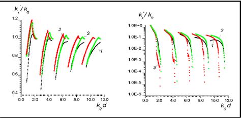 Figure 1 From Diffraction Of A Plane Wave On Layered Structure And The Zenneck Wave Semantic