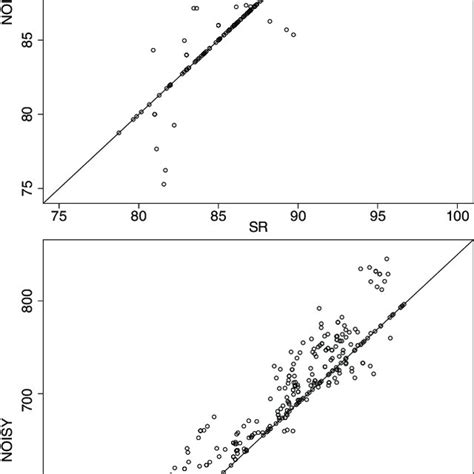 Comparison Of The Rf Top Subfigure And Matching Distances Bottom