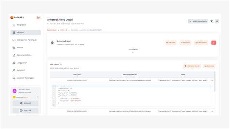 Mengirim Data Sederhana Ke Antares Dengan Protokol Mqtt Antares