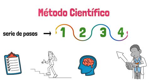 Investigación En El Método Científico Guía Completa Para Comprender