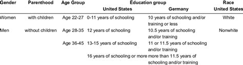 Subgroups For Propensity Matching Analyses Download Scientific Diagram
