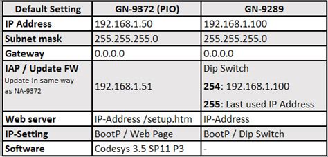 Gn 9373 Beijer Electronics