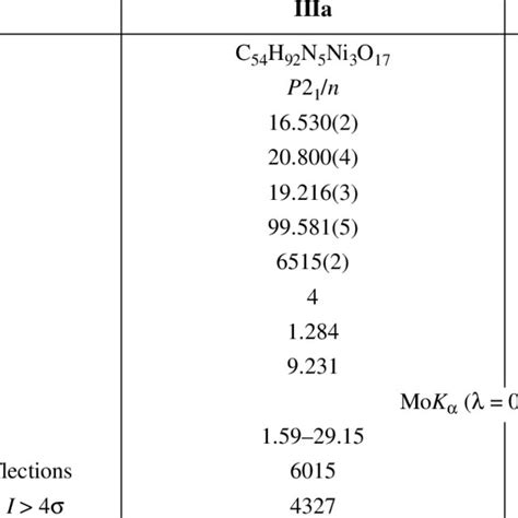 Structure Of Complex Iv Download Scientific Diagram
