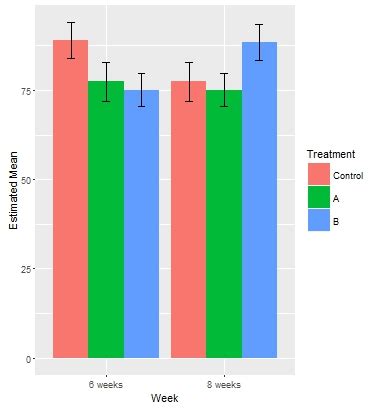 R Colors In Ggplot Both Conditional And Manually At The Same Time Stack Overflow