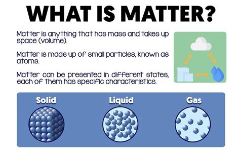 Solid Liquid And Gas Explanation At Glenda Scrivner Blog