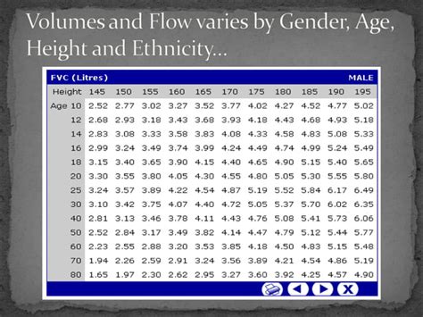 Spirometry Measurements Of The Flow And Volumes Of Air Ppt
