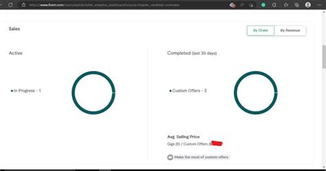 Asadullah Dal On Linkedin Fiverr Programming People Work
