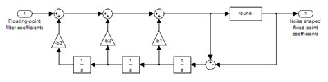 Optimized Fixed Point Fir Filters Matlab And Simulink