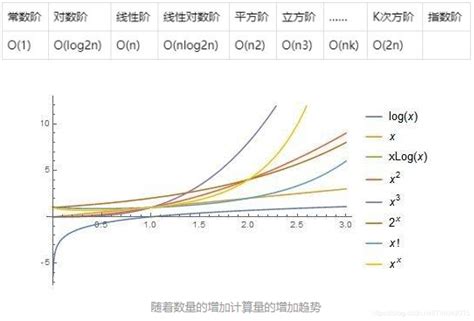 什么是p问题、 np 问题、npc问题 ？ 什么是npc问题 csdn博客