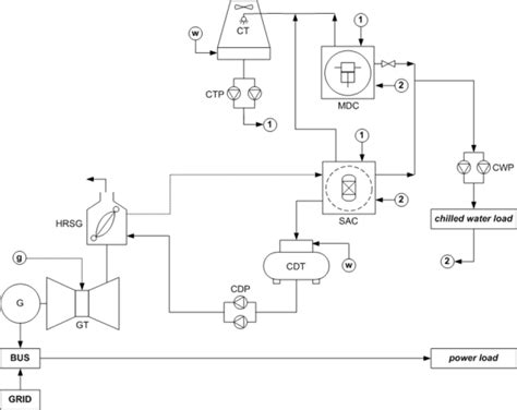 Concepts Generated For Resiliency Analysis Download Scientific Diagram
