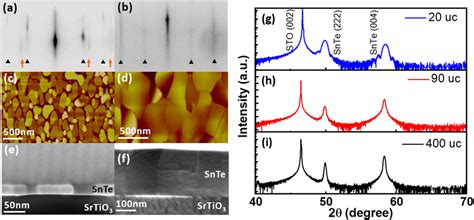 Reflection High Energy Electron Diffraction Images Looking Down The Download Scientific Diagram