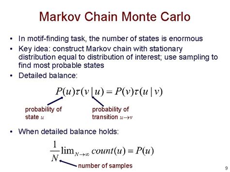 learning sequence motif models using gibbs sampling bmics