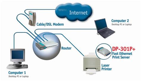 Serveur Dimpression Dp 301p Fast Ethernet Vers Port Parallèle