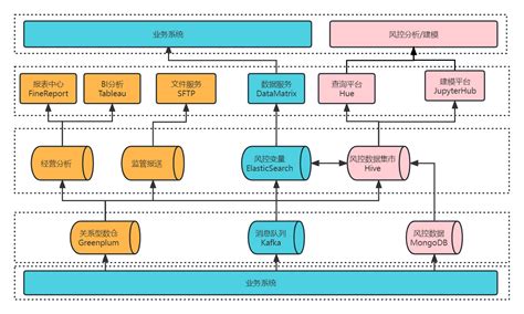 杭银消金基于 apache doris 的统一数据查询网关改造实践 文化 and 方法 selectdb infoq精选文章
