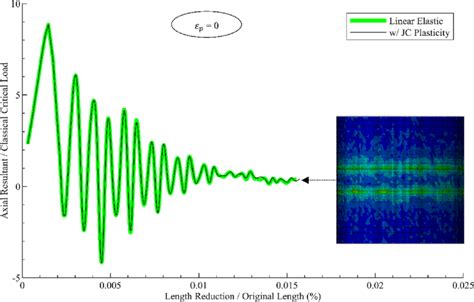 Equilibrium Paths Of Models With H 1e 6 M And Two Material