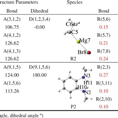 The Main Structure Parameters Of Reactants And Products By B3lyp6 31g Download Table