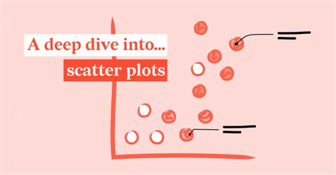 Free Scatter Plot Maker Create Your Own Scatterplot Online Datylon Free Scatter Plot Maker Create Your Own Scatterplot Online Datylon