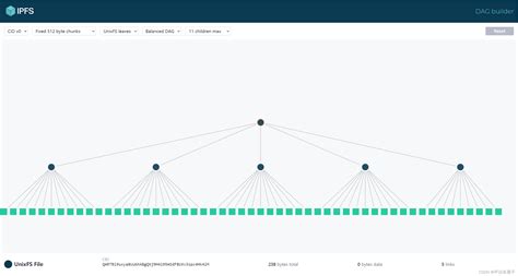 ipfs学习 ipfs hash csdn博客