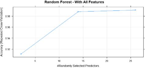 Plotting Of Rf Model With 26 Predictors Download Scientific Diagram Plotting Of Rf Model With 26 Predictors Download Scientific Diagram