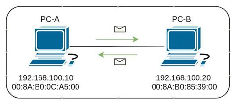 Penjelasan Tentang Ethernet Networking Fathurhoho Id