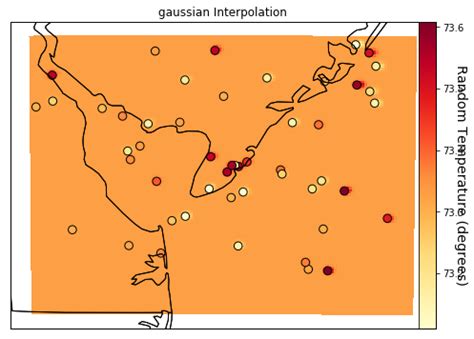 Z Kriged Value Is Just The Mean For The Entire Grid Issue GeoStat Framework PyKrige