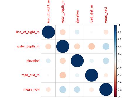 Chapter 7 Analysis Covariates An Introduction To Camera Trap Data Management And Analysis In R
