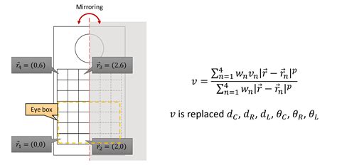 Optimization Of Exit Pupil Expander With 2d Out Coupler Ansys Optics