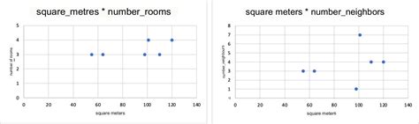 Introduction To Pca In Python With Sklearn Pandas And Matplotlib Towards Data Science