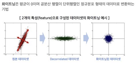 논문분석 Batch Normalization Accelerating Deep Network Training by Reducing Internal Covariate Shift