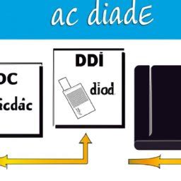 Variables y tipos de datos Curso Curso básico de computación para principiantes Cursa