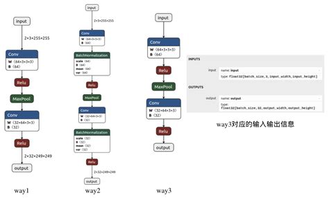 【推理引擎】onnx 模型解析onnx模型推理虚幻私塾的博客 Csdn博客