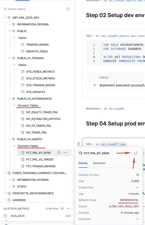 Deploying Pipelines With Snowflake And Dbt Labs