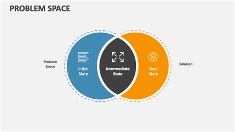 Problem Space Powerpoint Presentation Slides Ppt Template