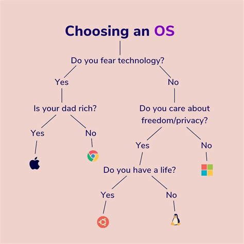 Indian Coding Society