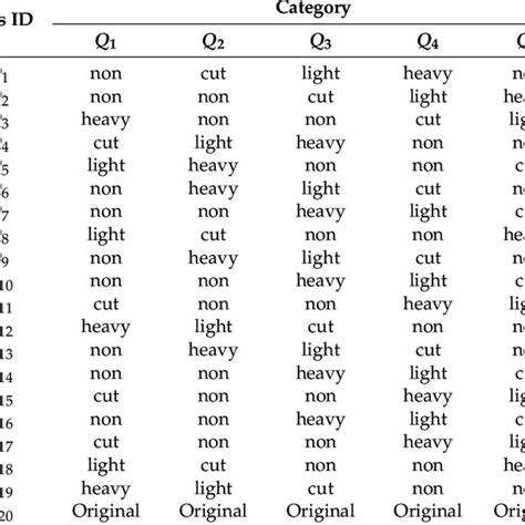 the level of texts plagiarism download scientific diagram