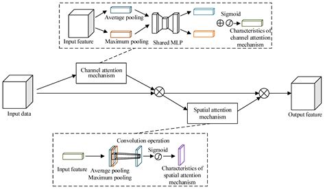 a dc series arc fault detection method based on a lightweight