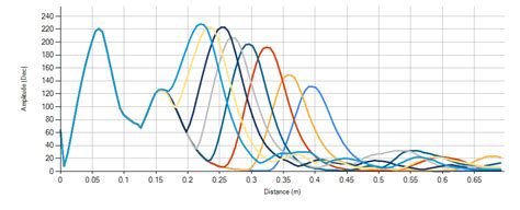 PGA Q Issues While Using Khz Transducer Sensors Forum Sensors TI E E Support Forums