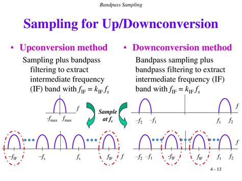 Sampling and Aliasing. - ppt download