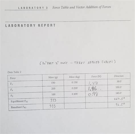 laboratory 3 force table and vector addition of