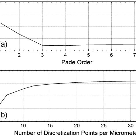 Optical Waveguide Structures A Buried Waveguide B Waveguide Download Scientific Diagram
