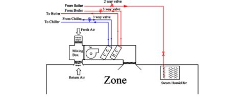 Image Schematic Fcu