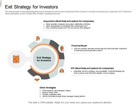 Exit Strategy For Investors Equity Crowd Investing Presentation Graphics Presentation